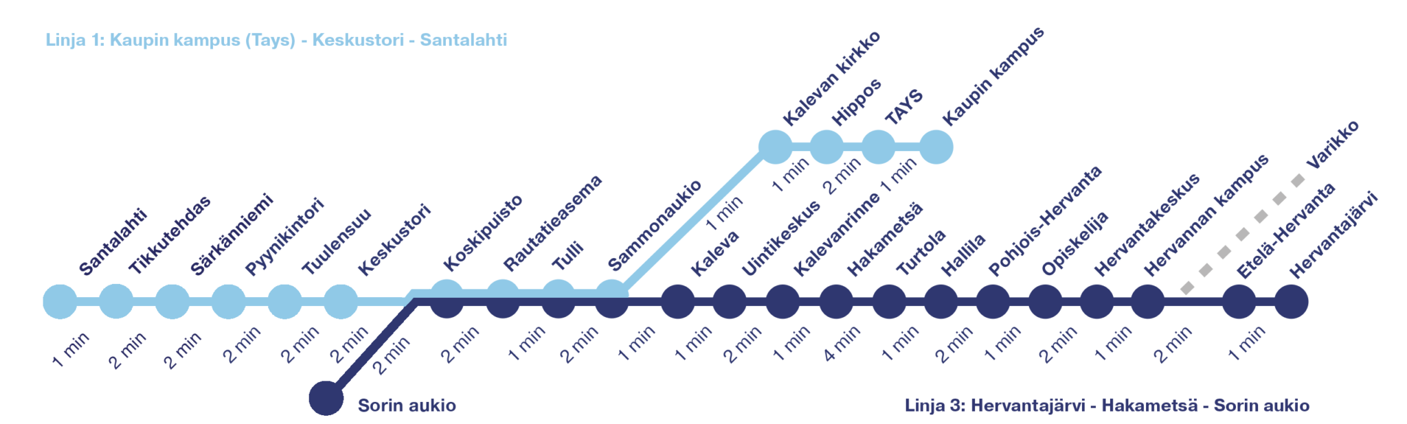 Tram routes | Tampereen Ratikka